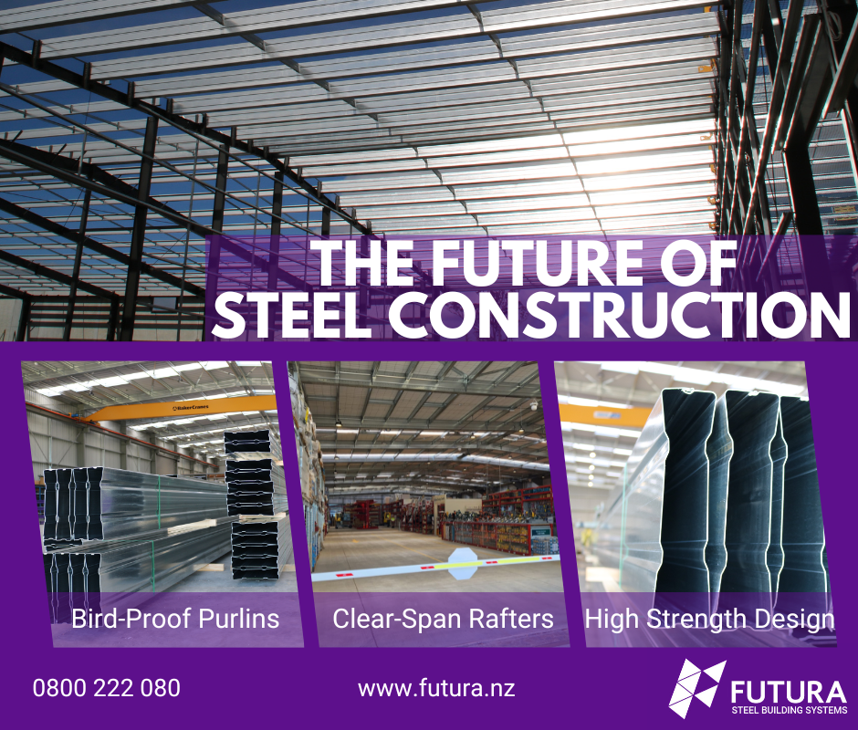 What is the Futura Box Beam?